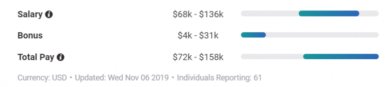 Financial Engineering Career Guide: The Best Guide in 2025