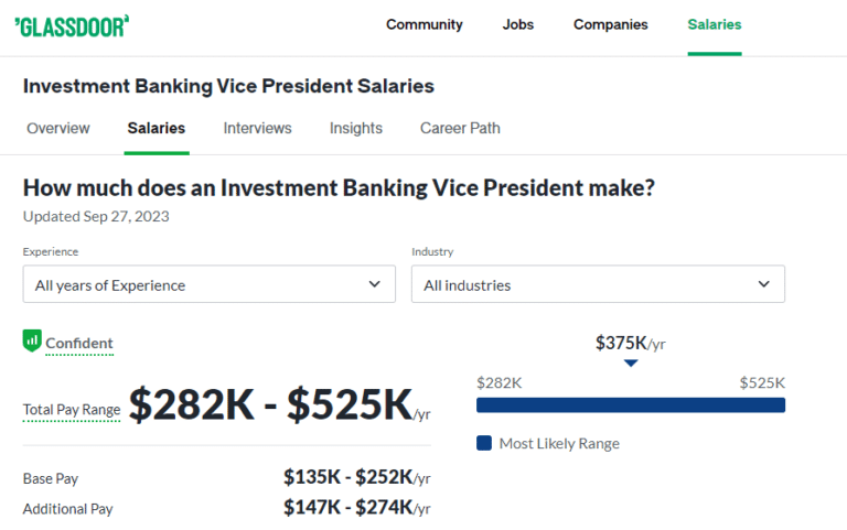 Investment Banker Salary: The Best Guide in 2025