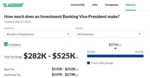 Investment Banker Salary: The Best Guide in 2025
